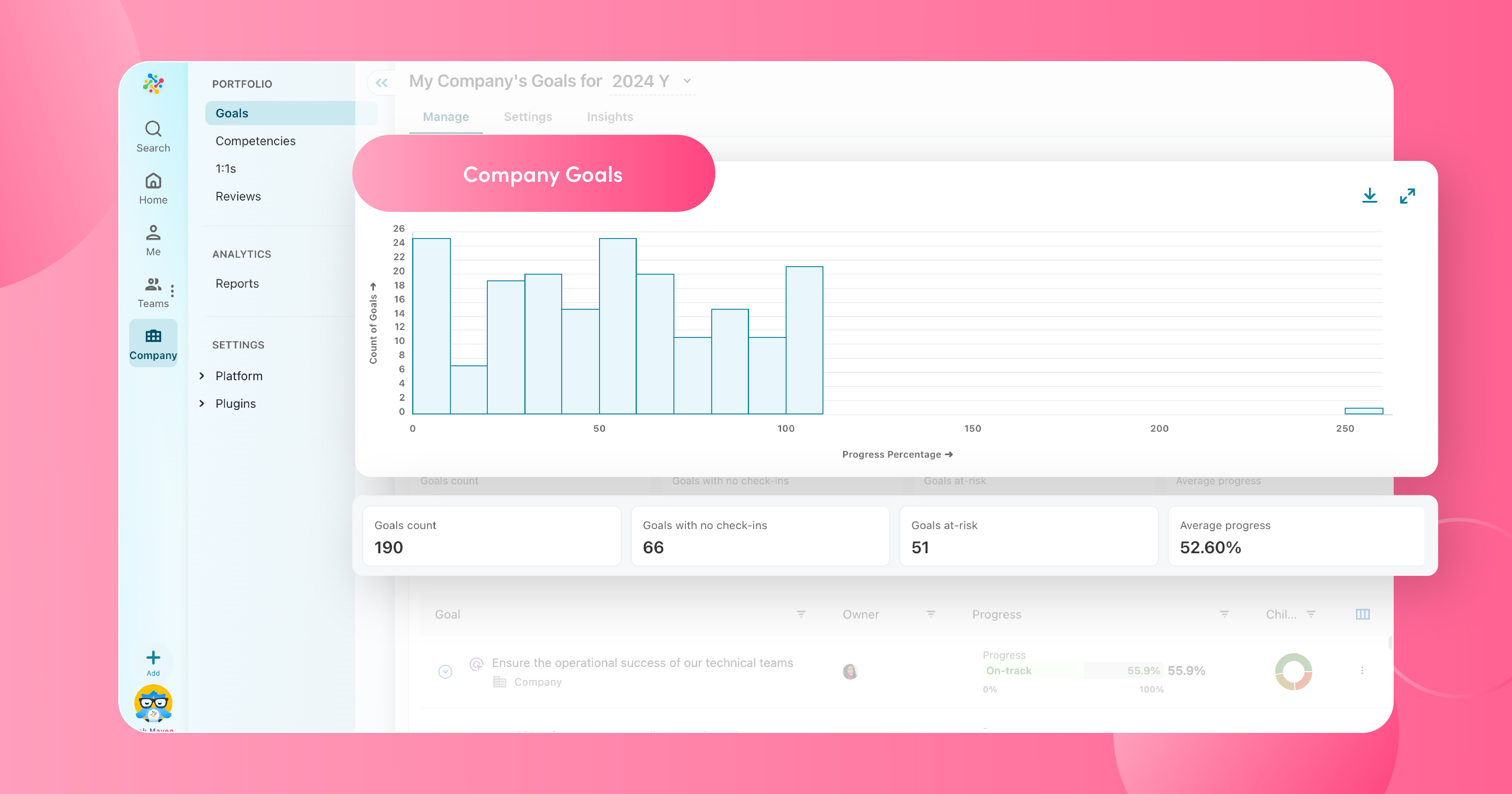 11 Employee Performance Dashboard Examples (That Wow You!)
